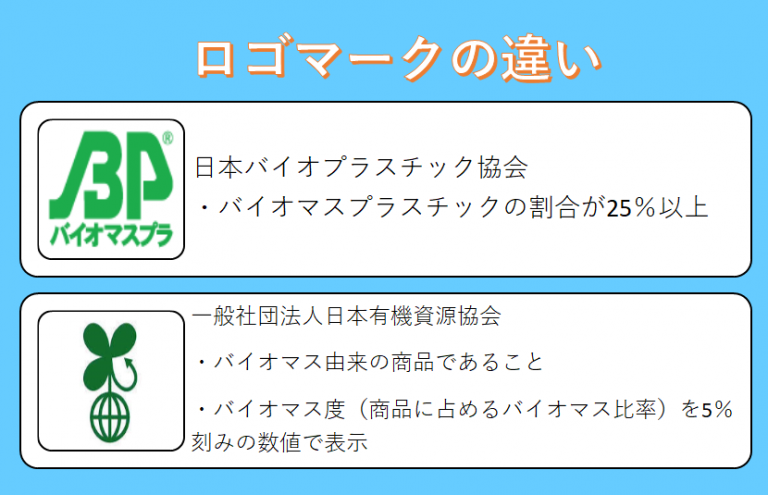 普通のプラスチックとどこが違う?バイオマスプラスチック認定マークについて 透明円筒ケースのオーダーメイド製造なら東大化成 大阪 東大阪